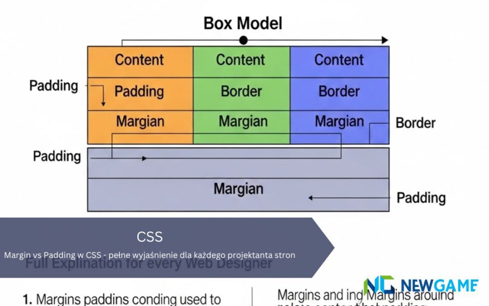 Margin vs Padding w CSS - pełne wyjaśnienie dla każdego projektanta ...
